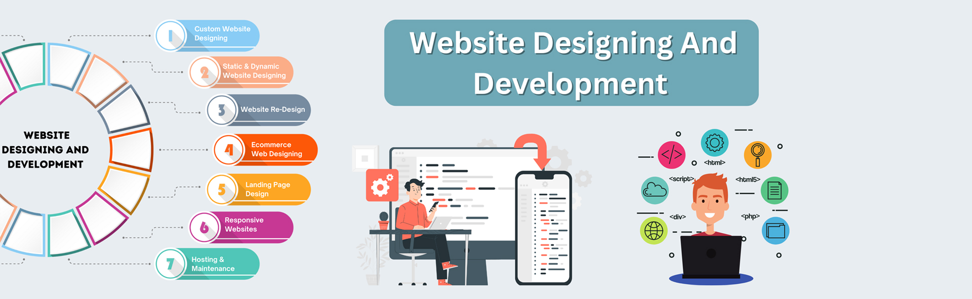 One Stop IT Solutions Services | Best Custom Software Development ...